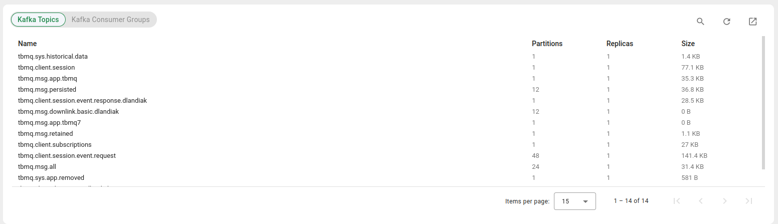 Monitoring | MQTT Broker