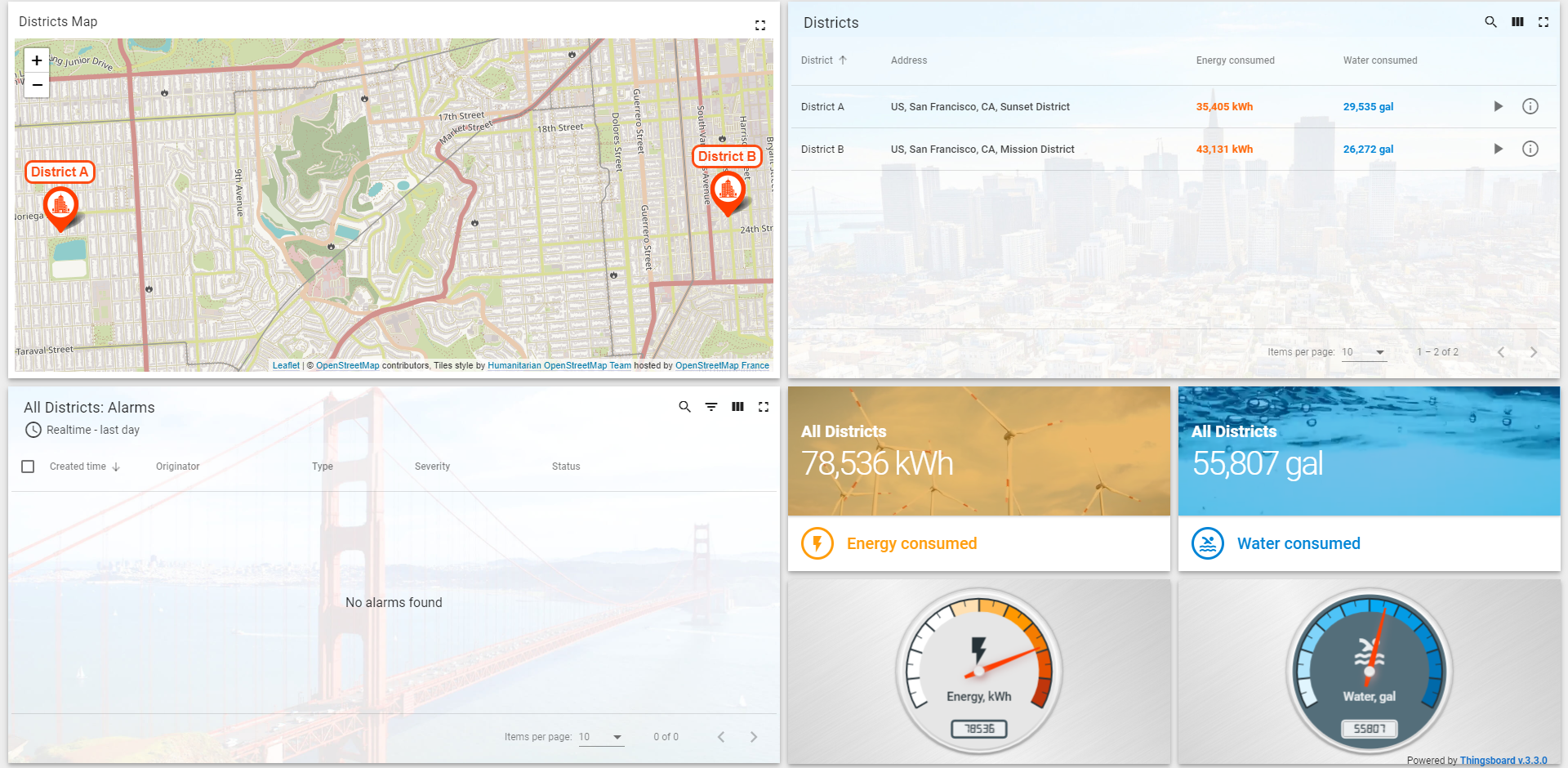 ThingsBoard - Open-source IoT Platform