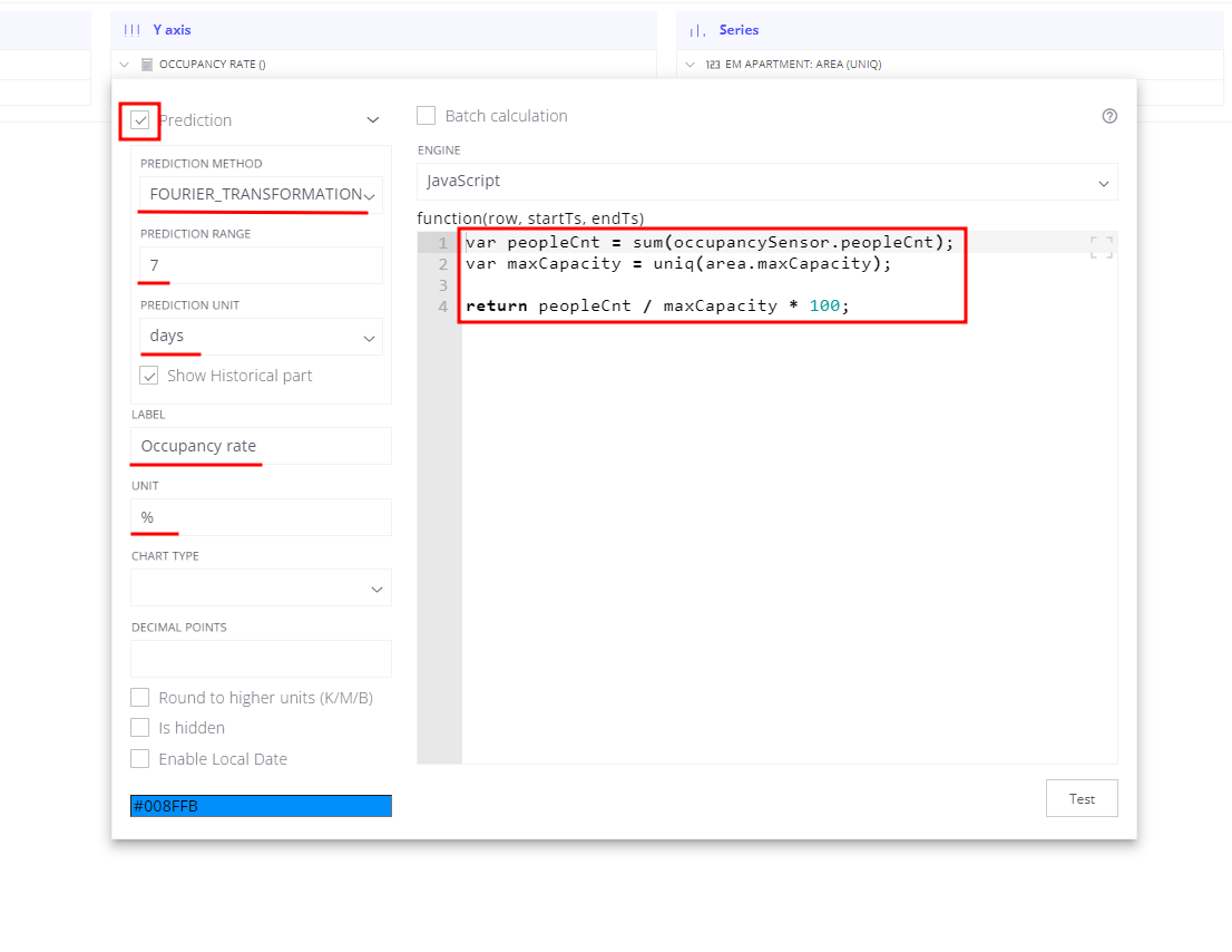 Predictive occupancy monitoring for hotels | Trendz Analytics