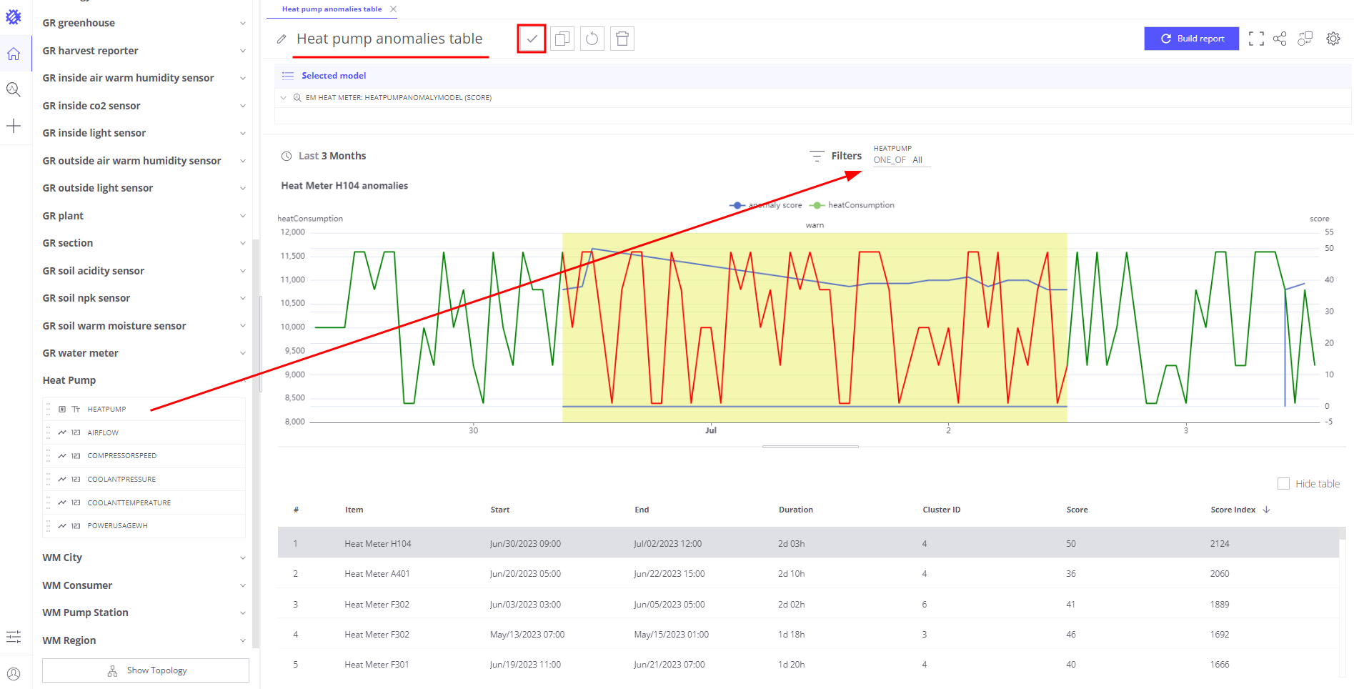 Anomaly detection in Heat Pumps | Trendz Analytics