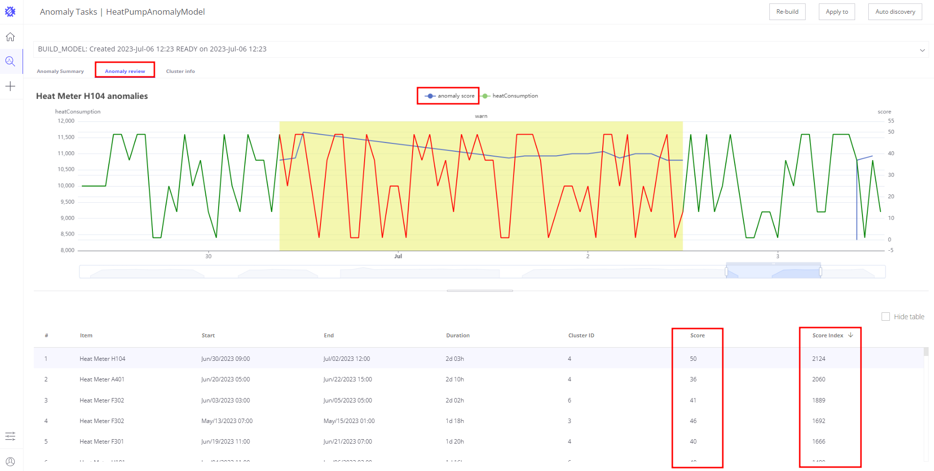 Anomaly detection in Heat Pumps | Trendz Analytics