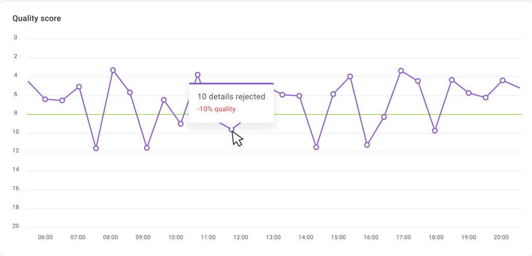 Track Overall Equipment Effectiveness (OEE) on industrial plant ...